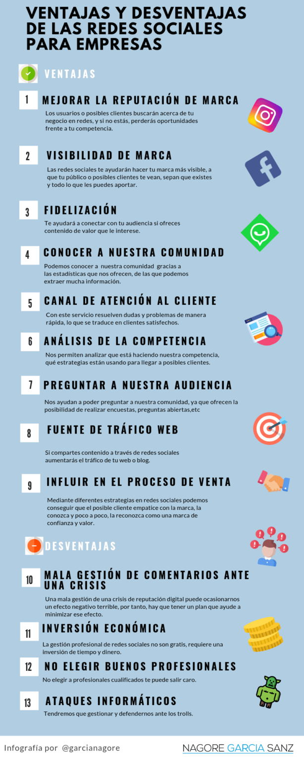 44 Ventajas y desventajas de las redes sociales | Nagore García Sanz